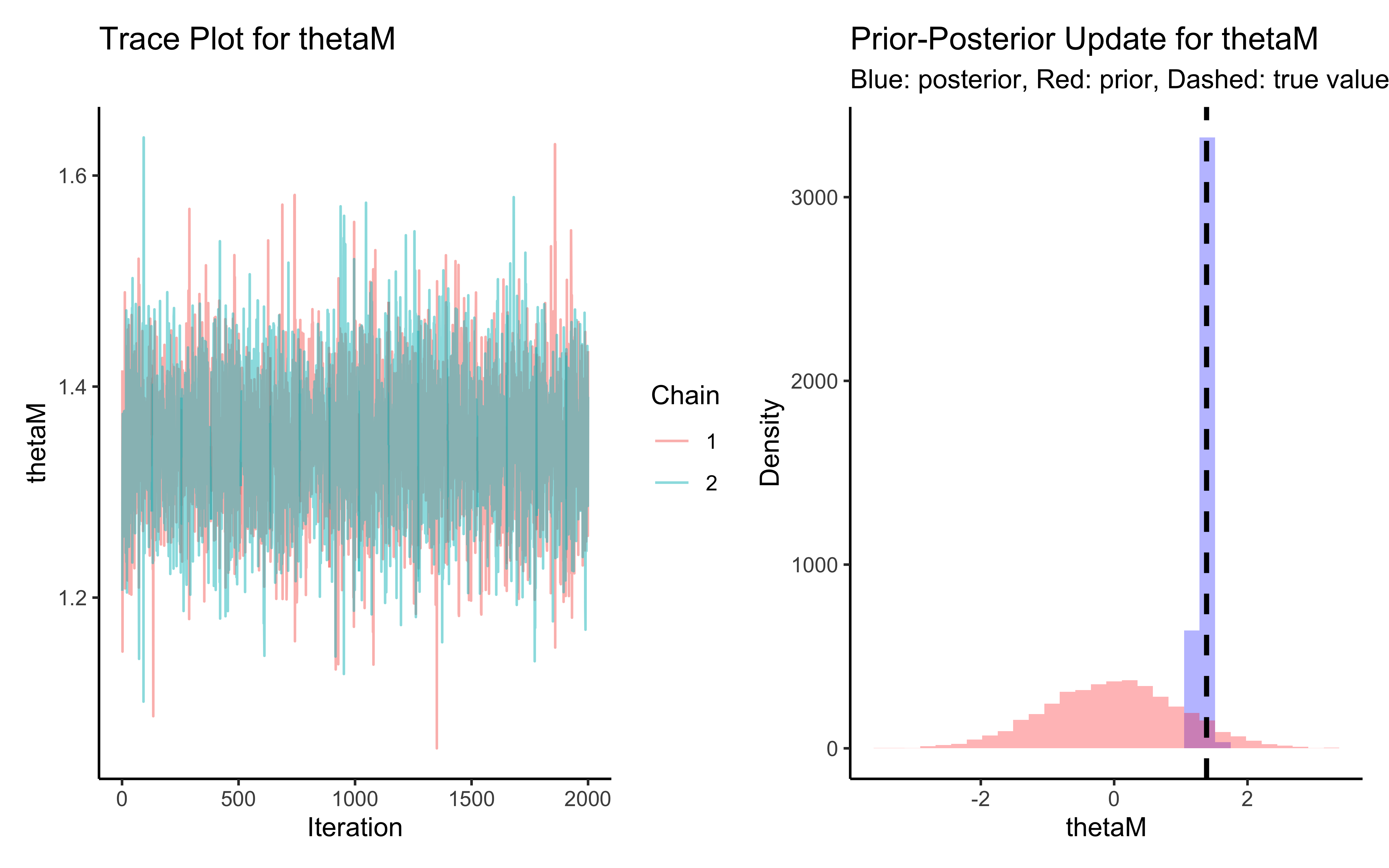 Chapter 6 Multilevel Modeling 11 Reinforcement Learning